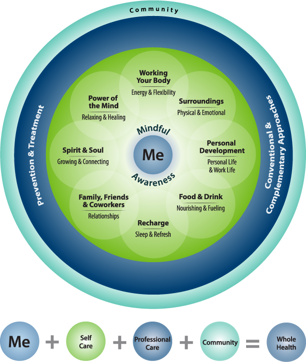 Complementary/Integrative Health Management Solutions | AGX-LLC ...